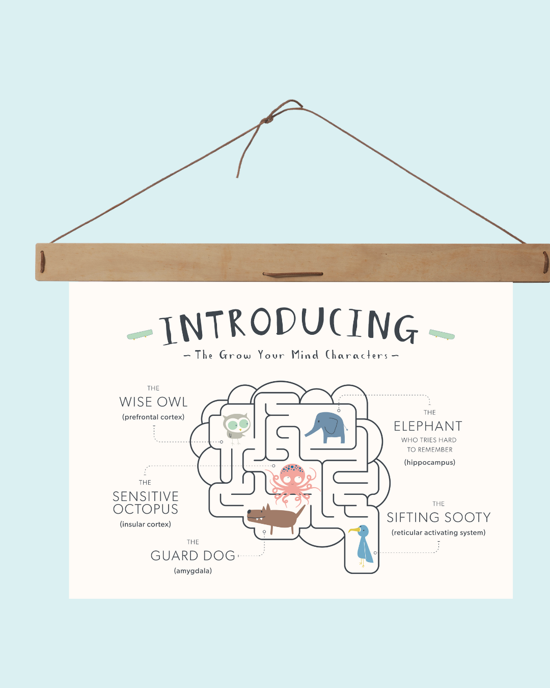 Brain Poster – Grow Your Mind