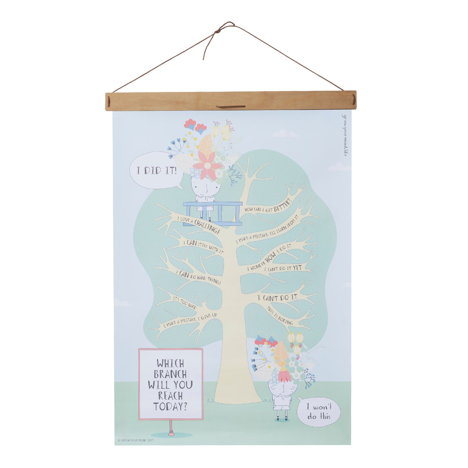 Growth Mindset tree – Grow Your Mind